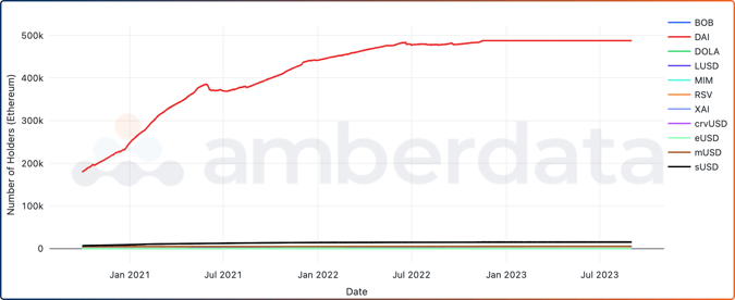 Primer: Becoming an Over-Collateralized Stablecoin Maxi Primer: Becoming an Over-Collateralized Stablecoin Maxi